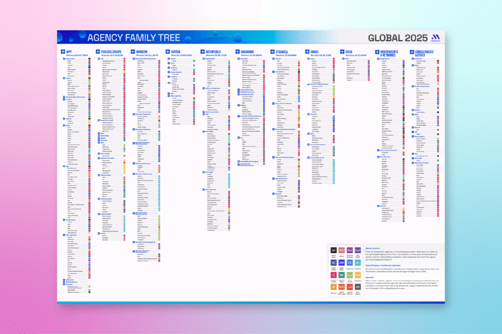 01 WEBSITE GLOBAL Agency Family Tree 2025 | mediasense